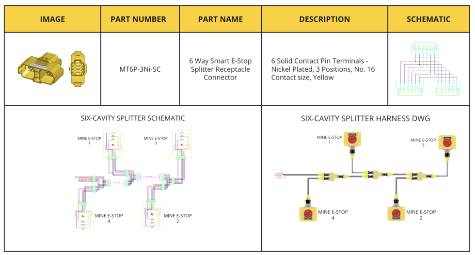 MT Series E-Stop Series Splitters - HMWS Group