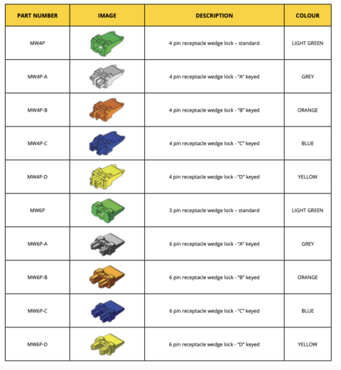 HMWS Panel Mount Receptacle Connector - HMWS Group