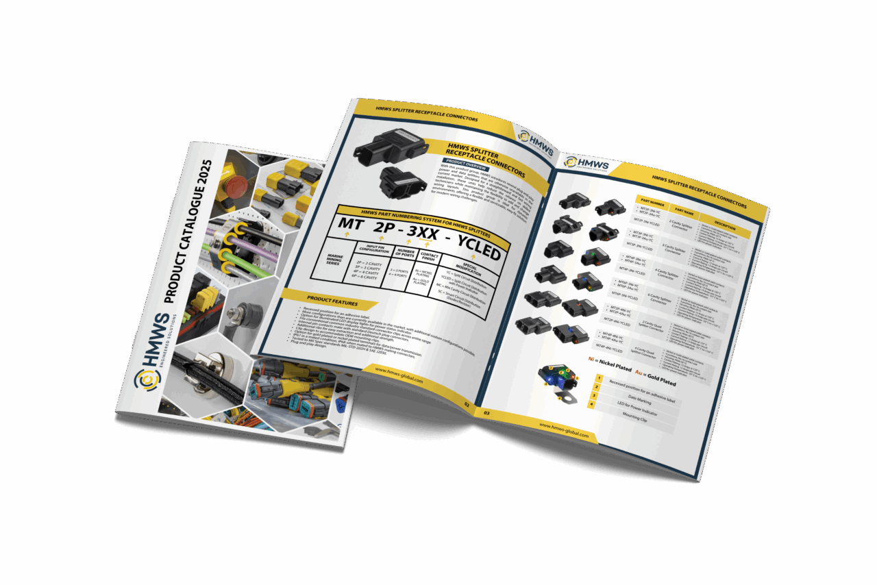 Product Catalogue 2025 - HMWS Group