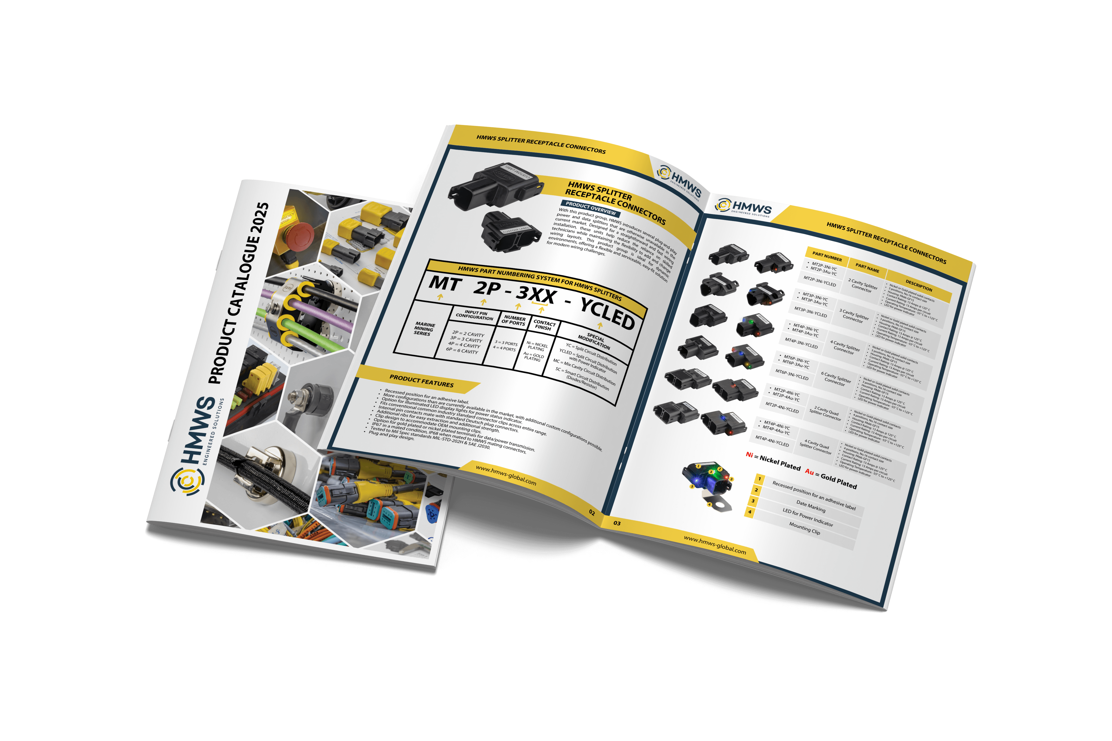 Product Catalogue 2025 - HMWS Group